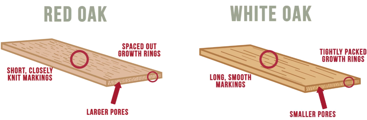 Red Oak vs White Oak Flooring: Differences, Pros & Cons, Which Is Better?